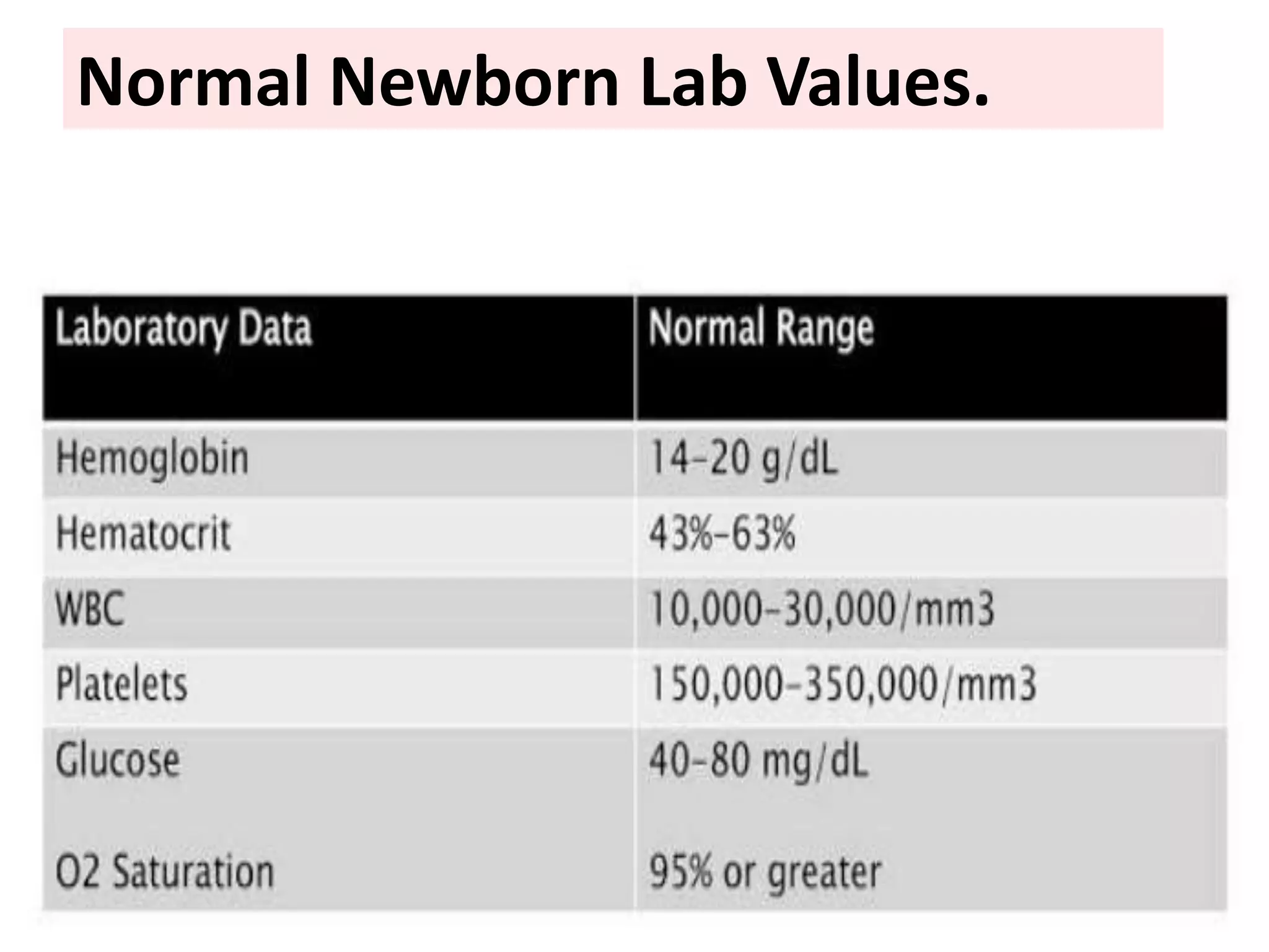 Normal Physiology of newborn | PPTX