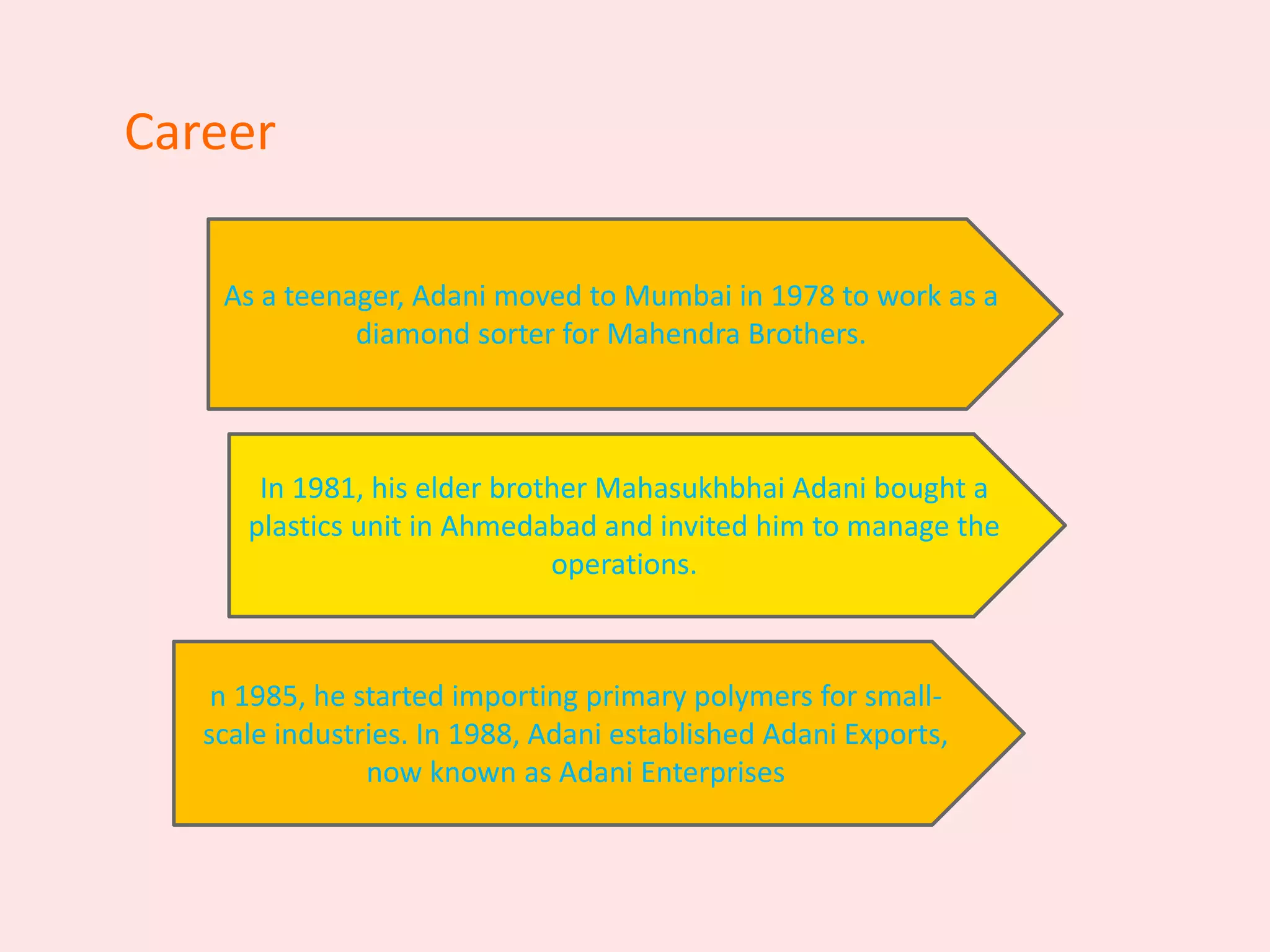 Gautam Adani history, career, success | PPTX