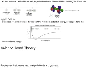 electronic theory of valency made by shivam kadu | PPT