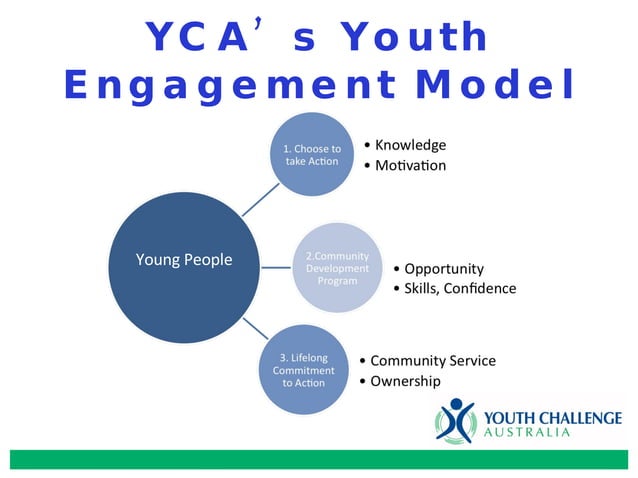 Presentation YCA | PPT
