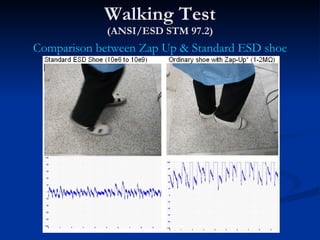 Novel ESD control on footware | PPT
