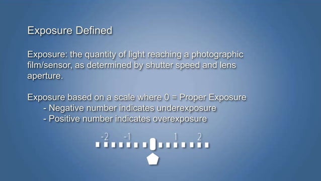 TMP100 U03: Exposure Theory | PPTX