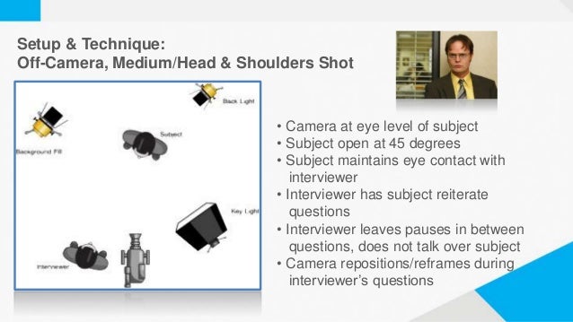 Presentation 001: Single Camera Interview Techniques