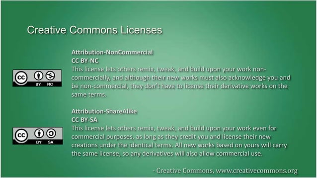 TMP100 U01: Creative Commons | PPTX | Desktop Publishing | Computer Software and Applications