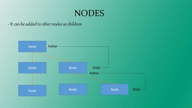 Godot - Scenes and Nodes- Lesson N°3 - Game Engine | PPTX