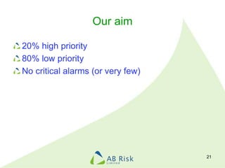 Management of control room alarms | PPTX