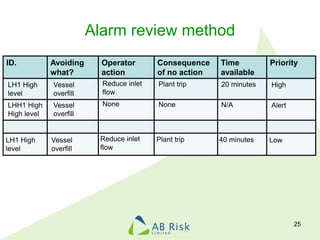 Management of control room alarms | PPTX