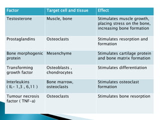 OSTEOPOROSIS | PPTX