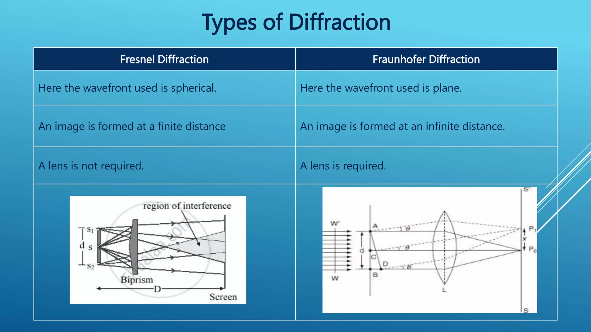 Diffraction and polarization | PPTX