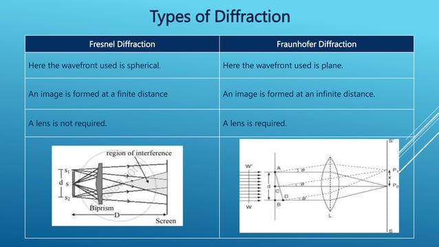Diffraction and polarization | PPTX