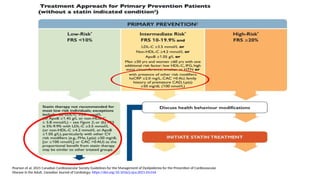 2021 CCS Guidelines for management of dyslipidemia. A simplified ...