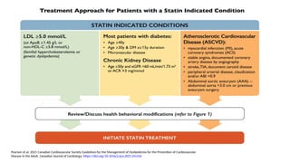 2021 CCS Guidelines for management of dyslipidemia. A simplified ...