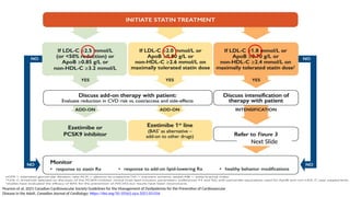 2021 CCS Guidelines for management of dyslipidemia. A simplified ...