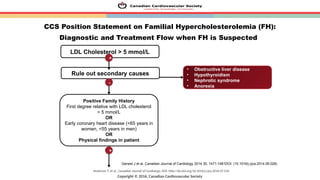 2021 CCS Guidelines for management of dyslipidemia. A simplified ...
