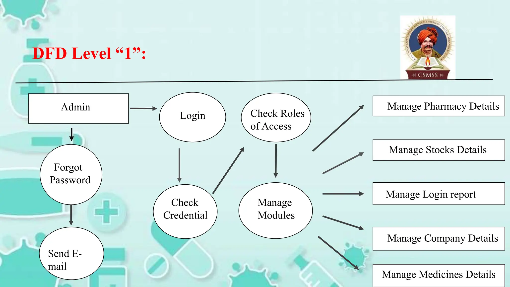 Presentation011.pptx