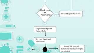 Presentation011.pptx