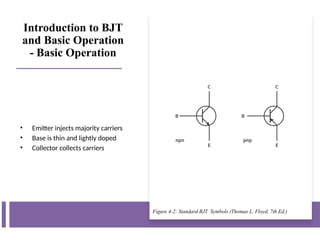 BJT about hwo to use bjt in real life.pptx