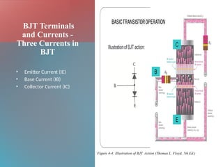 BJT about hwo to use bjt in real life.pptx