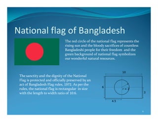 Presentation on some national G.K of bd by MARUF TUSAR | PDF