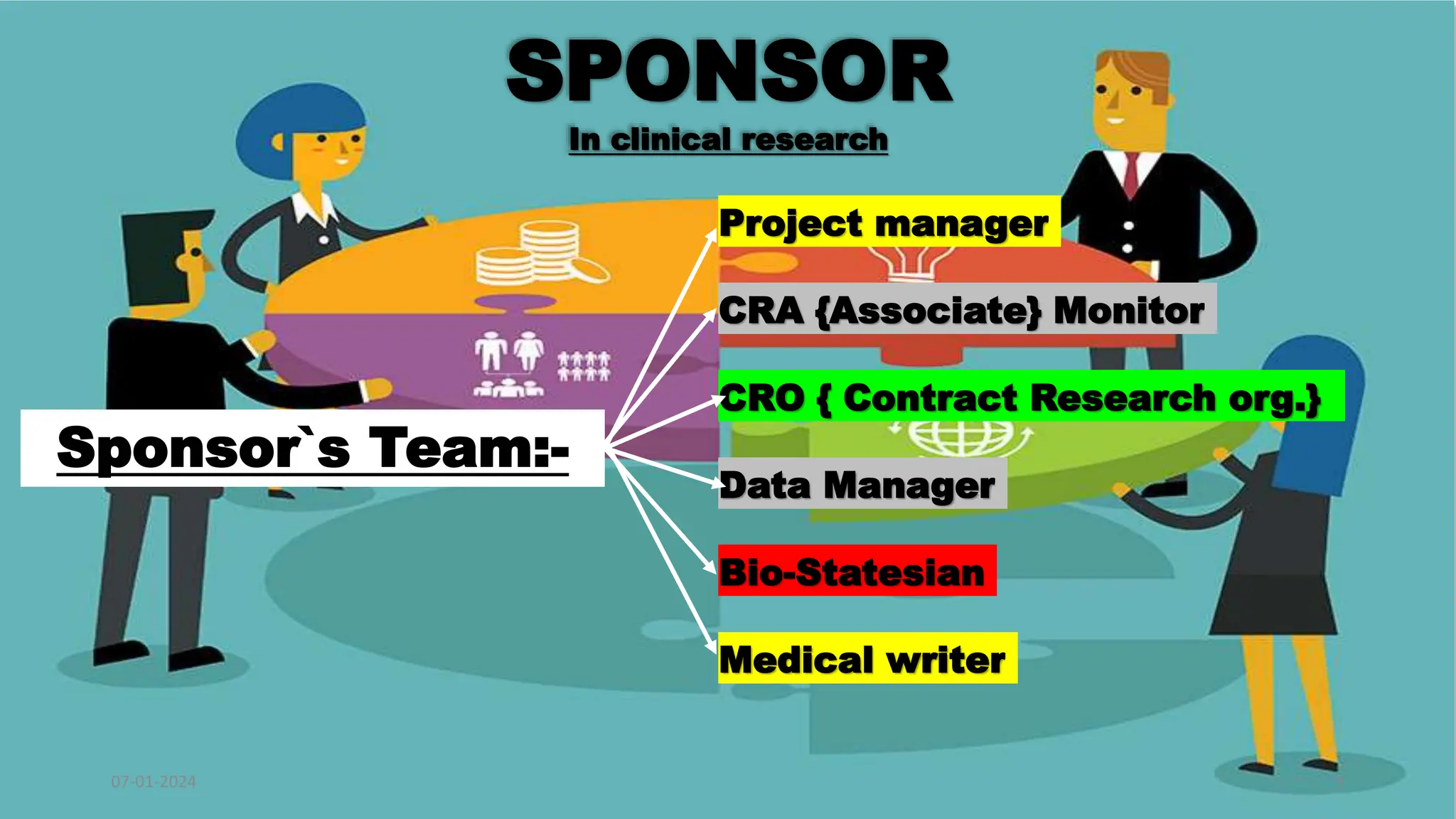 Presentation 01 Responsibilities of sponsor and CRA in clinical ...