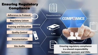 Presentation 01 Responsibilities of sponsor and CRA in clinical ...
