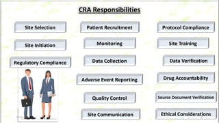 Presentation 01 Responsibilities of sponsor and CRA in clinical ...