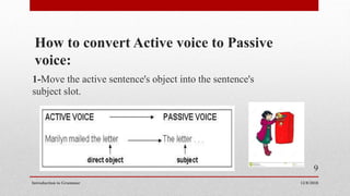 Active and passive voice | PPTX