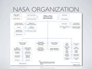 A New Vision For NASA | KEY | Defense Industry | Industries