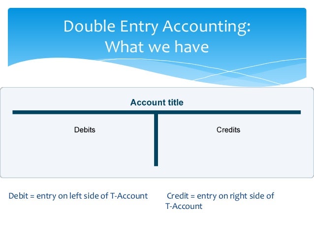 Feb 2016, Triple Entry Accounting: Reducing Financial Fraud Using Blo…