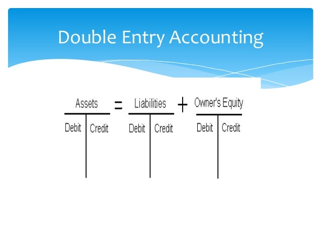 Feb 2016, Triple Entry Accounting: Reducing Financial Fraud Using Blo…