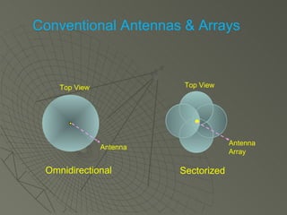 Smart Antennas | PPT