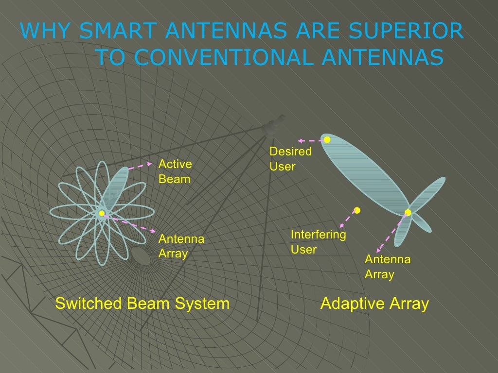 Smart Antennas