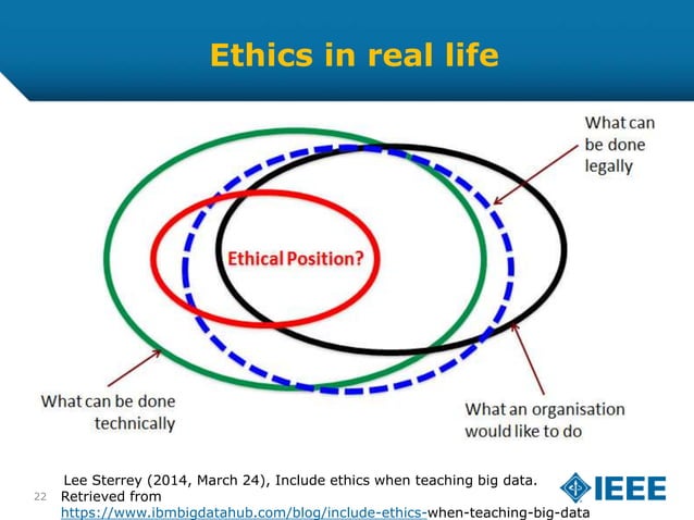 Ethical Issues in Machine Learning Algorithms. (Part 1) | PPTX