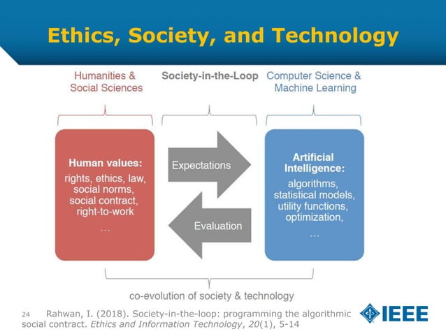Ethical Issues in Machine Learning Algorithms. (Part 1) | PPTX
