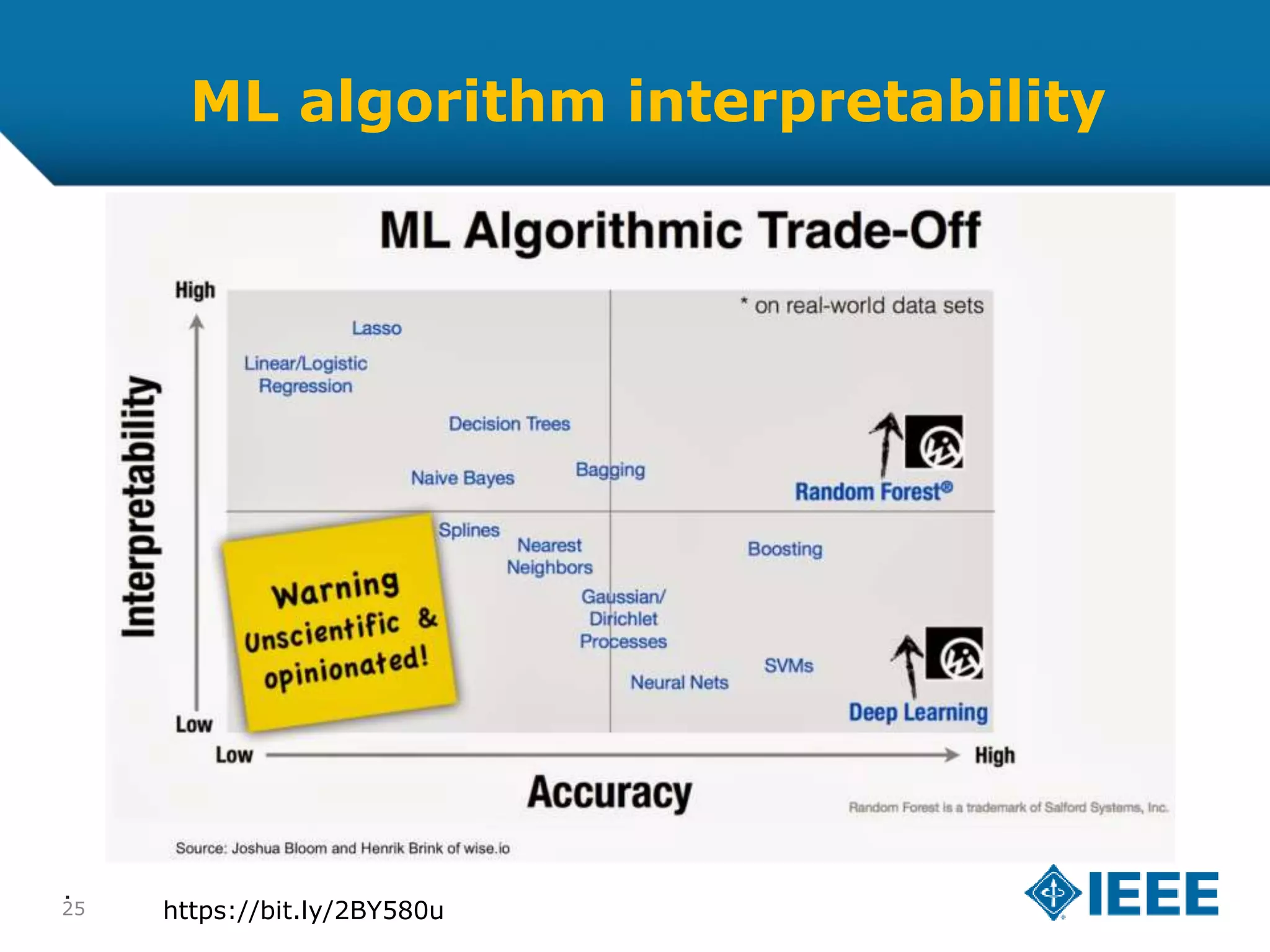 Ethical Issues in Machine Learning Algorithms (Part 2) | PPT