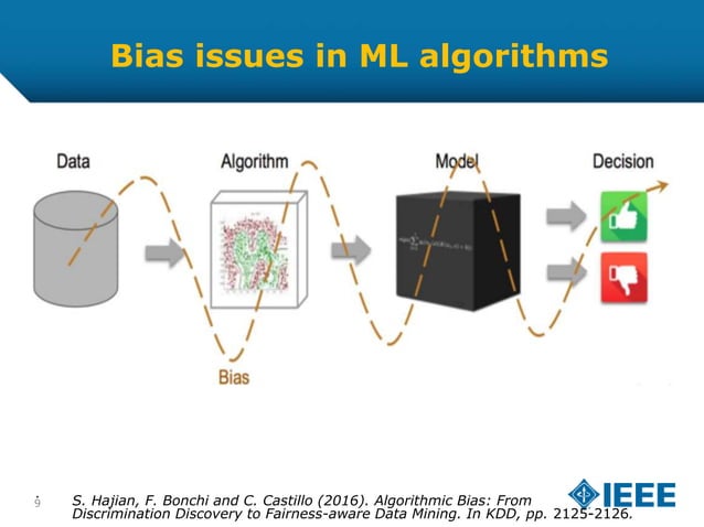 Ethical Issues in Machine Learning Algorithms (Part 2) | PPTX