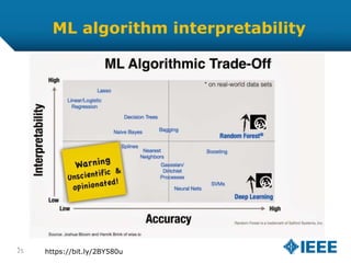 Ethical Issues in Machine Learning Algorithms (Part 2) | PPT