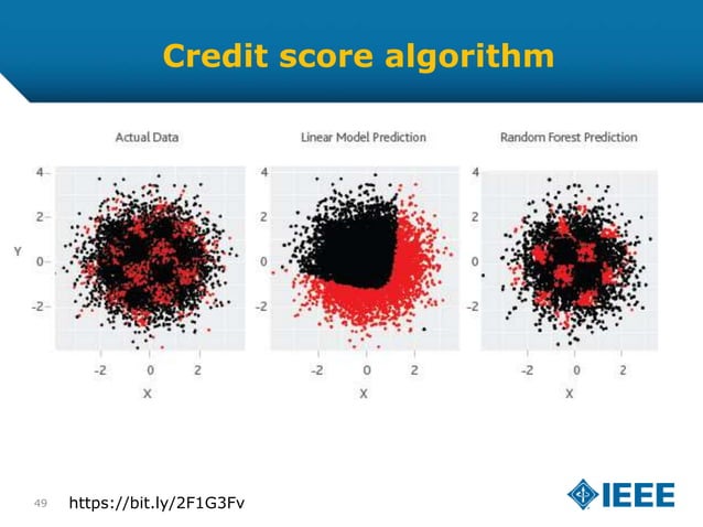 Ethical Issues in Machine Learning Algorithms. (Part 3) | PPTX