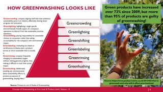 GHG Emission accounting and Greenwashing.pdf
