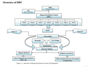 Conflict Resolution Mechanism | PPTX