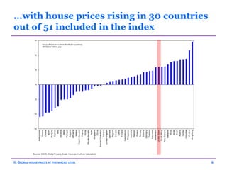 Global House Prices Around the World | PPTX