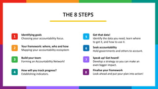 Accountability in Action - Introduction | PDF