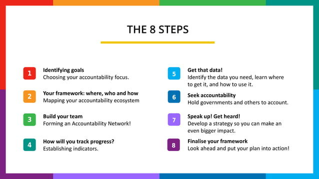 Accountability in Action - Introduction | PDF