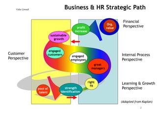 Comprehensive HRIS (Human Resources Information System) | PDF ...