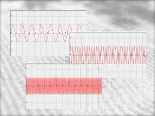 Hypersonic Sound | PPT