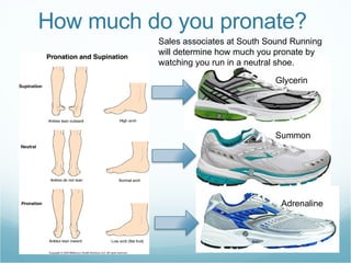 Half-Marathon PP | PPT