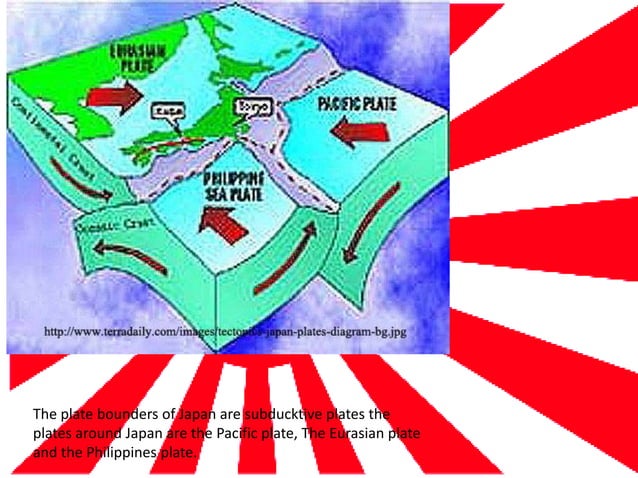 Kobe earthquake | PPTX