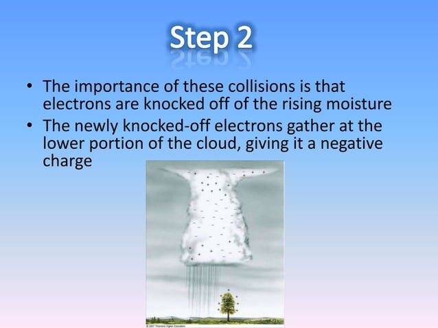 How Does Lightning Work? | PPTX | Weather | Science