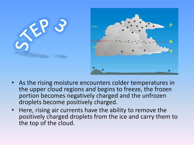 How Does Lightning Work? | PPTX | Weather | Science
