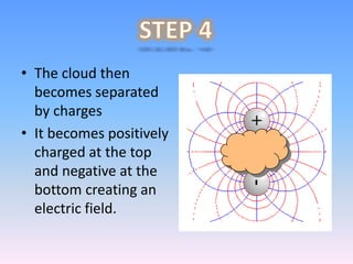 How Does Lightning Work? | PPTX